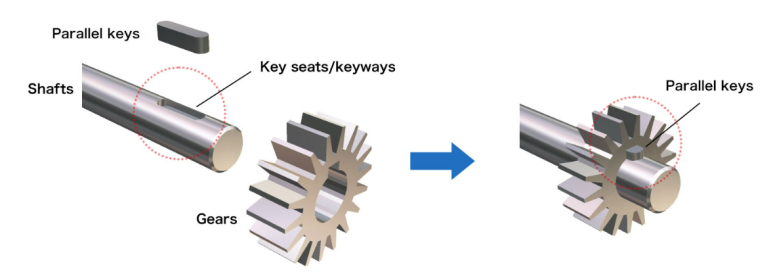 평행키(사각키, 반달키, 라운드키 포함) 중요 치수 [Key 규격] : 네이버 블로그