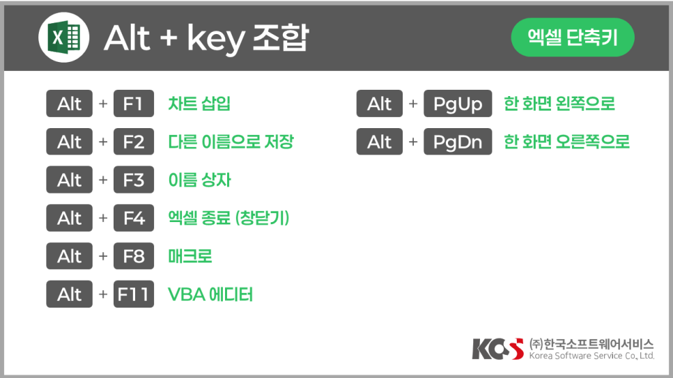 엑셀 단축키 활용법 3탄_Shift / Alt / Ctrl + key 조합 : 네이버 블로그