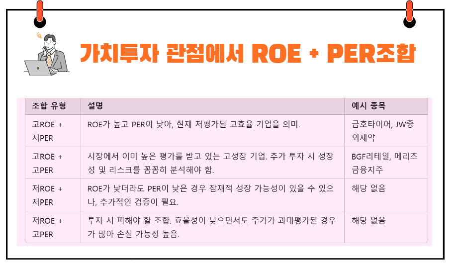 주식 ROE 뜻 - 가치투자 적합한 국내주식 우량주 추천 순위 : 네이버 블로그