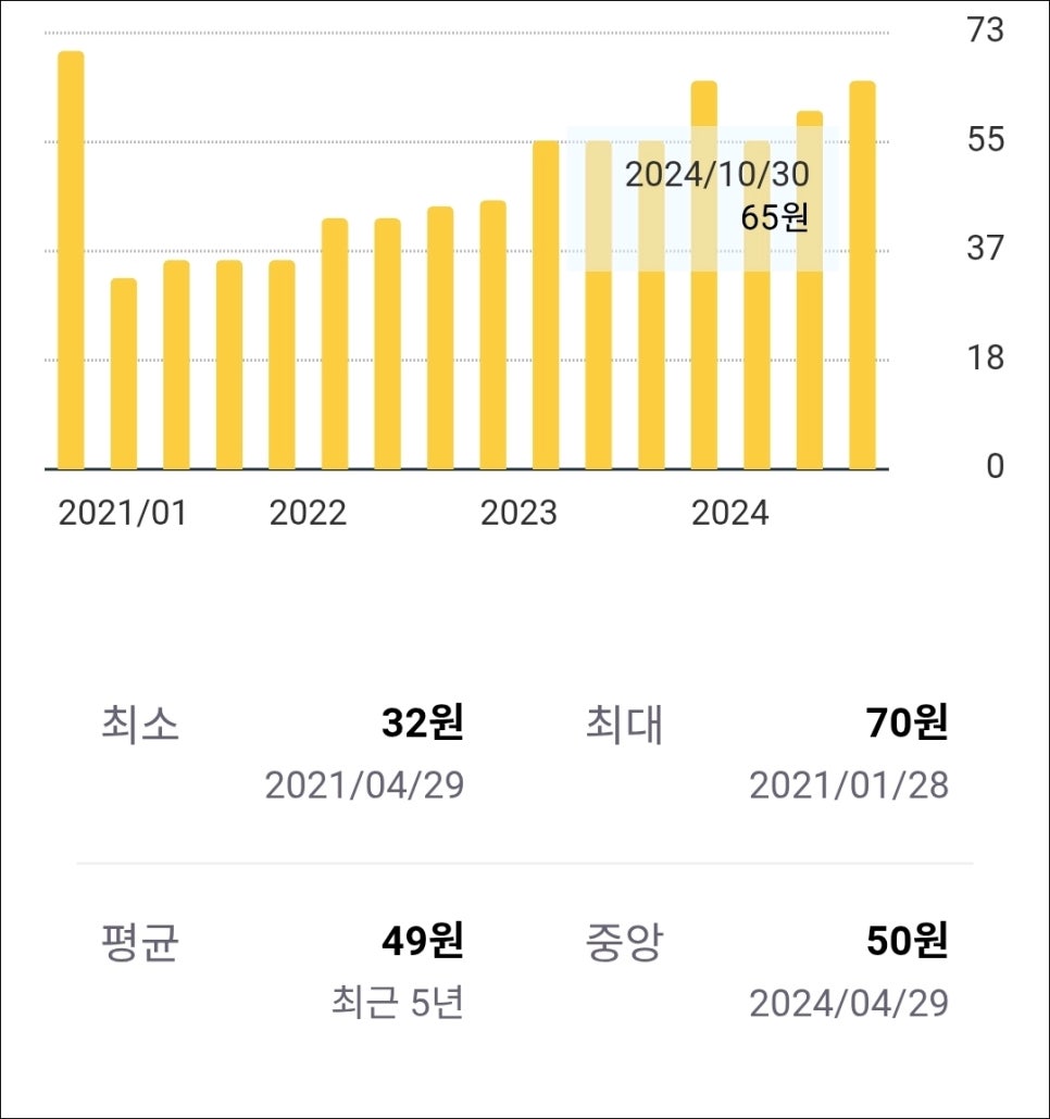 에이스(ACE) 미국 S&P500 ETF 2종 비교 (ft. 주가 수익률과 배당금 & 수수료) : 네이버 블로그