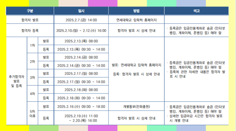 연세대 2025학년도 정시 원서접수 결과 경쟁률 가군 나군 합격자 발표 일정 2024년 입결 70 컷 추합 네이버 블로그