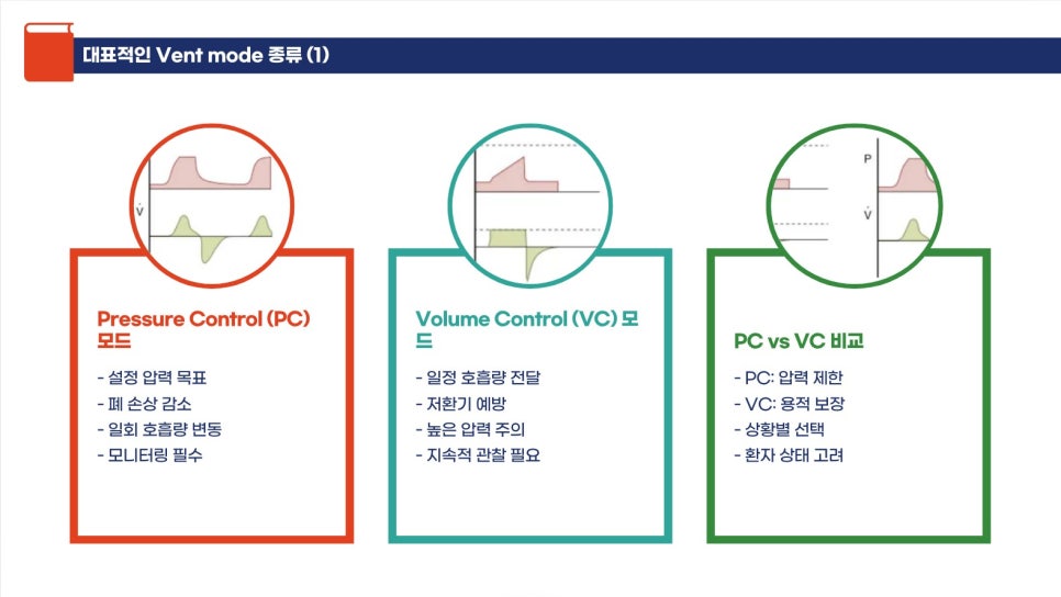 인공호흡기의 이해와 Vent mode (PC, VC, SIMV, PSV, CPAP)에 대해서 알아봐요~ : 네이버 블로그