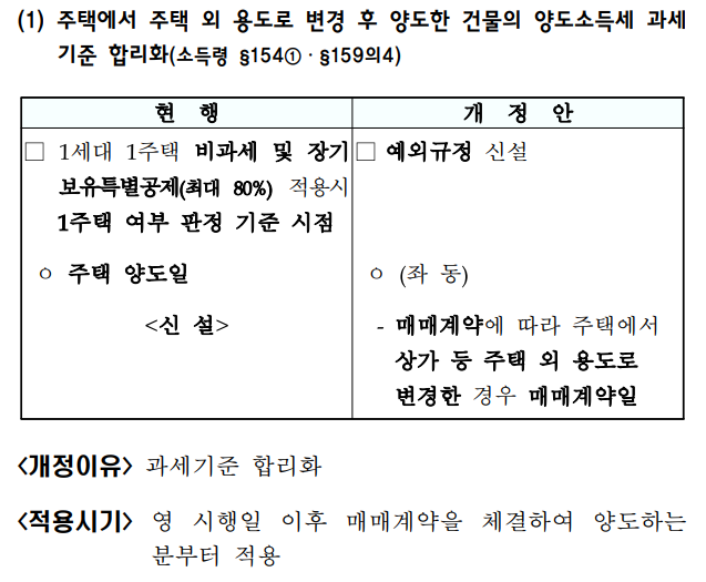 【시행령 개정안】 2주택자 간주임대료 2채 모두 기준시가 12억 원 초과 멸실은 비과세 특례 적용 불가 네이버 블로그