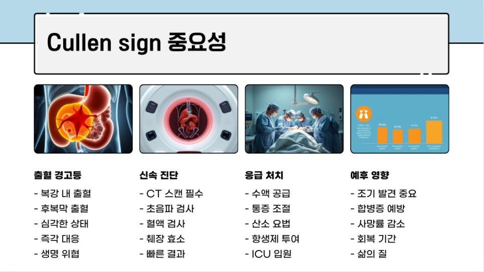 쿨렌 징후(Cullen sign)에 대해서 자세히 알아봐요~ : 네이버 블로그