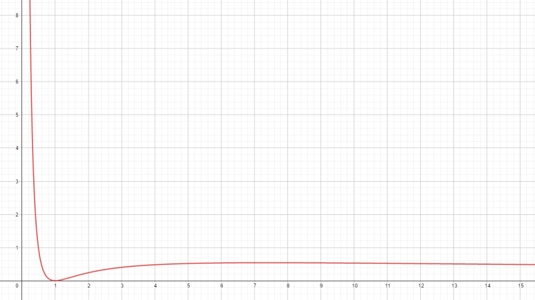 [미적분] ln 그래프; lnf(x) lnx 그래프 그리기; 미분 그래프 개형; 자연로그 그래프 그리기 방법; (lnx)^2, lnx/x, 1/lnx, ln 절댓값 그래프 ...
