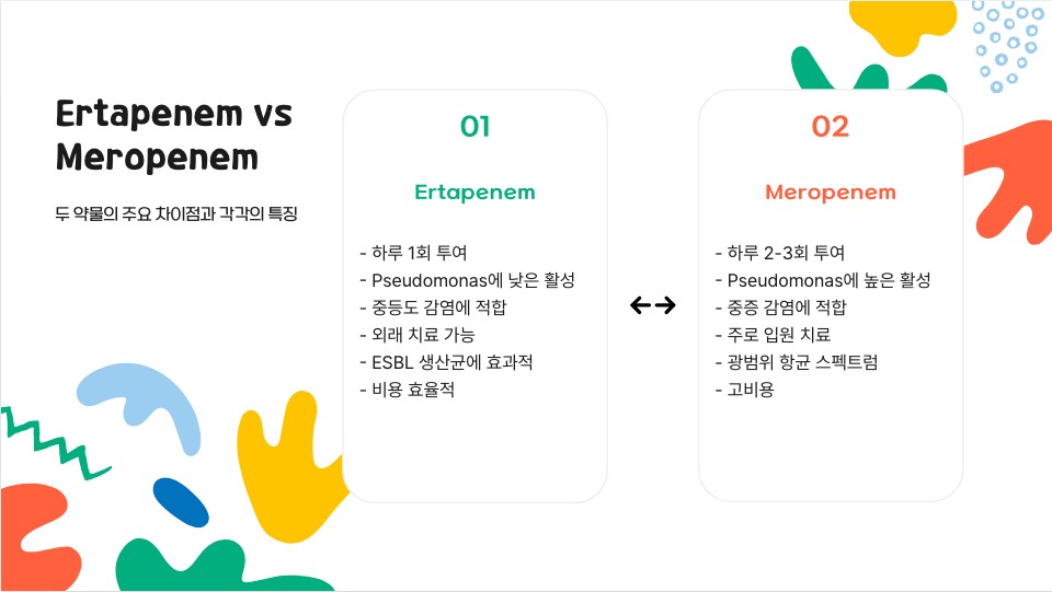 Ertapenem(인반즈 주)의 정의와 AST 필요성, 주 질환, 부작용, Meropenem 대비 차이 : 네이버 블로그