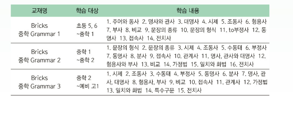 Bricks 중학 Grammar 2 답지 (answer key) : 네이버 블로그