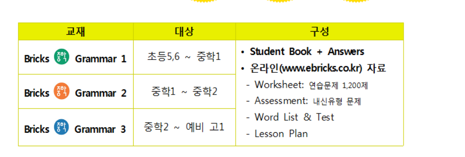 Bricks 중학 Grammar 3 답지 다운로드 : 네이버 블로그