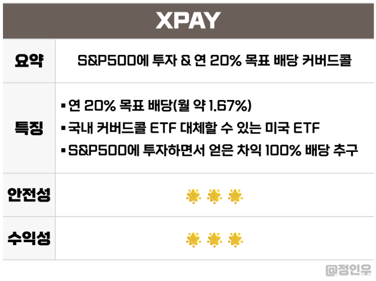 연 20% 배당 S&P500 커버드콜 해외 ETF XPAY 알아보기