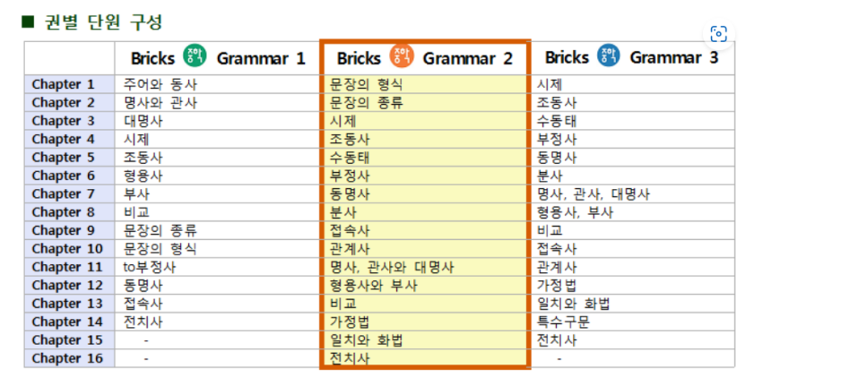 Bricks 중학 Grammar 3 답지 다운로드 : 네이버 블로그