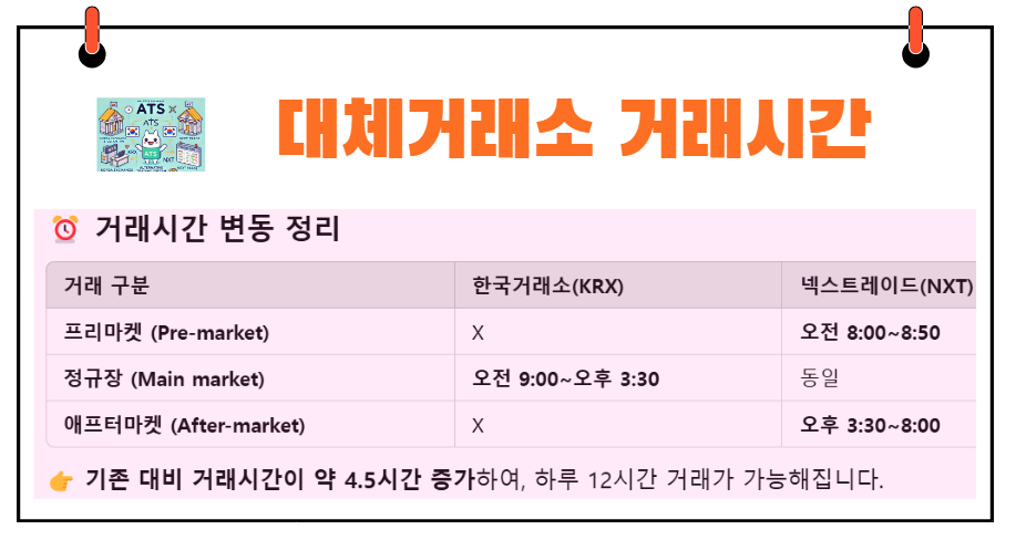 대체거래소 뜻 출범 거래시간 증권사 거래종목 총정리 네이버 블로그