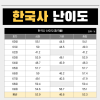한국사능력검정시험 답지 이걸로 완벽하게 73회 한능검 가답안 공개 네이버 블로그