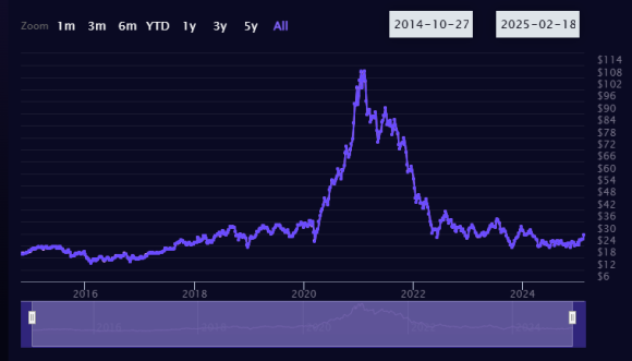 ARKG ETF 주가 AI 바이오테크 관련주 수익률 : 네이버 블로그