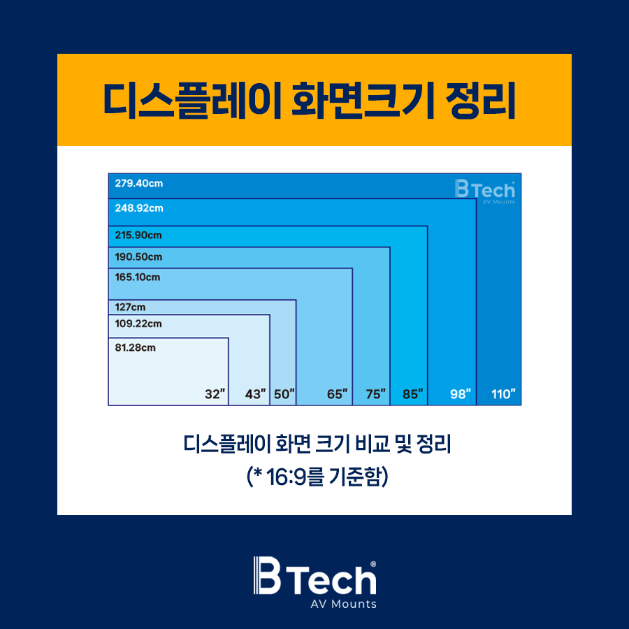 쉽게보는 디스플레이 화면 크기 - 인치 센티미터 크기별 변환 : 모니터, TV 선택 가이드 : 네이버 블로그