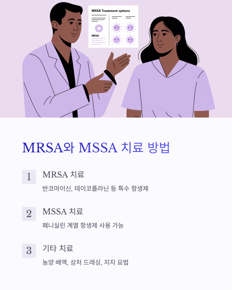 MRSA MSSA 차이 완벽 정리 : 증상부터 격리, 치료, 결과 해석, 주의사항까지! : 네이버 블로그