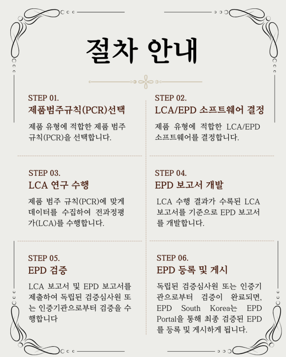 [EPD] 한국에서도 손쉽게 EPD를 등록하자! EPD SouthKorea : 네이버 블로그