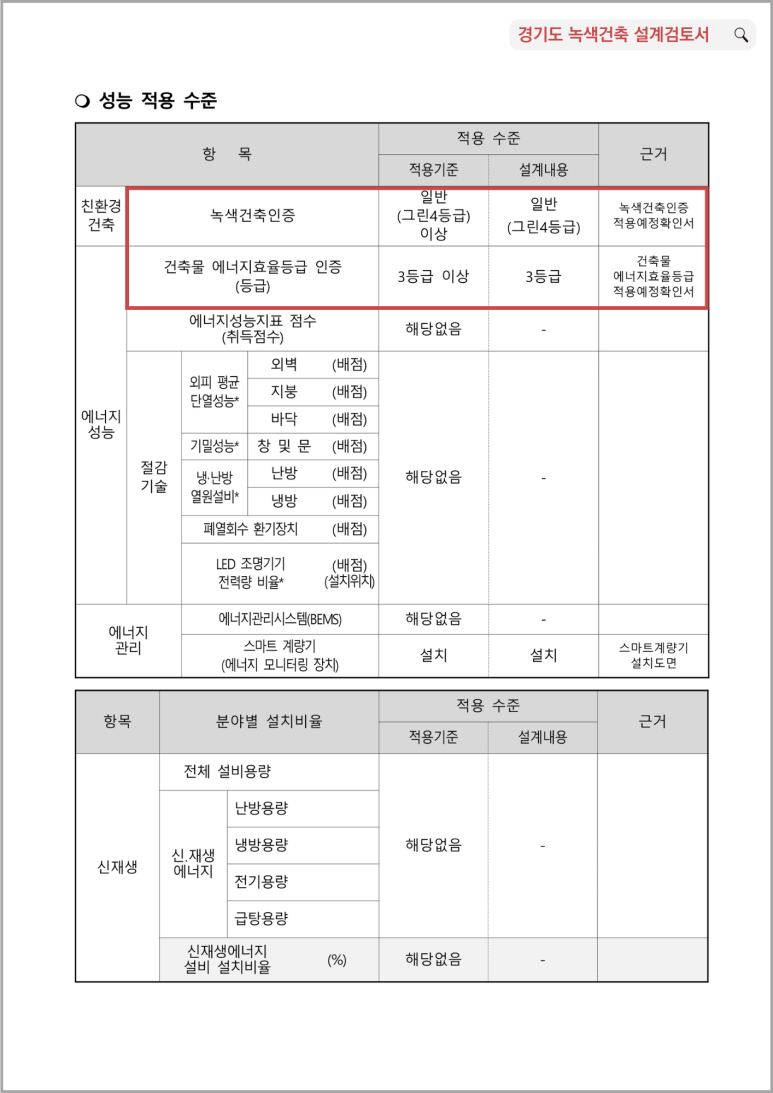 준공서류 녹색건축인증서 건축물에너지효율등급인증서 네이버 블로그