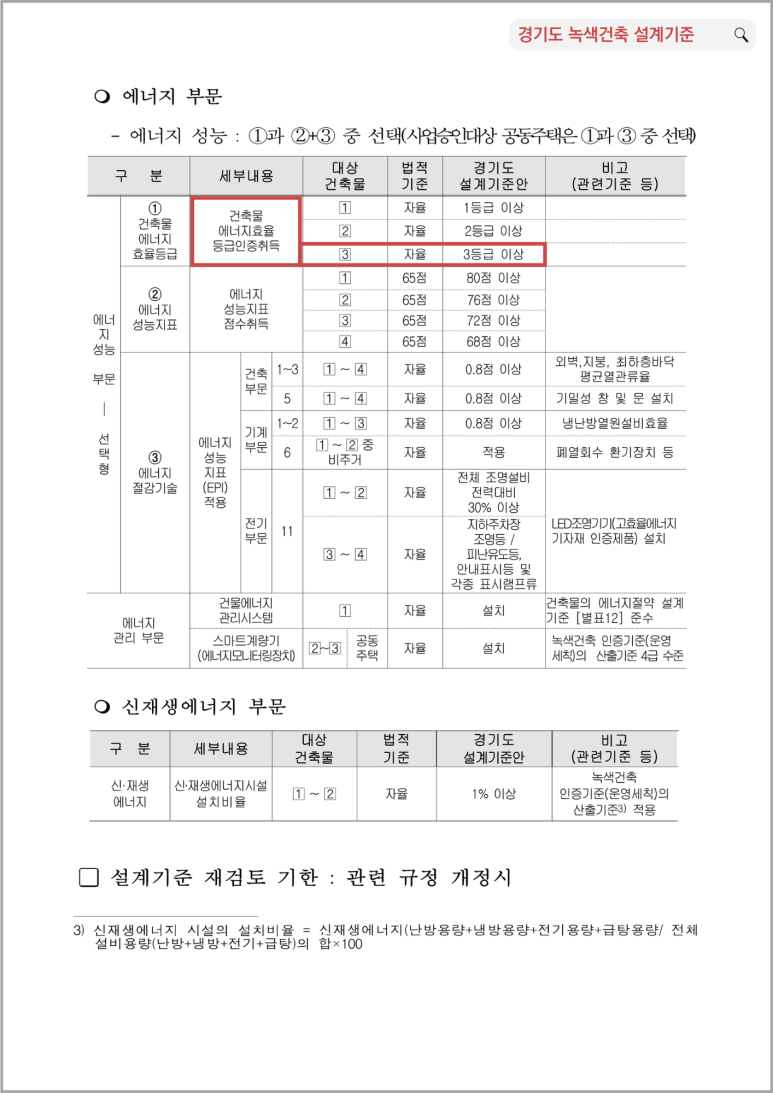 준공서류 녹색건축인증서 건축물에너지효율등급인증서 네이버 블로그