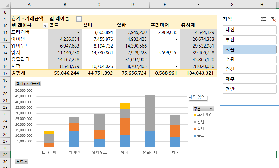 피벗 테이블로 엑셀 데이터를 효율적으로 관리하는 피벗 차트 만들기 네이버 블로그