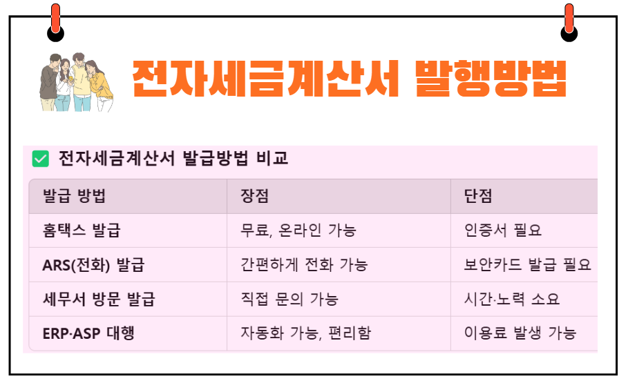 전자세금계산서 발행방법 의무발급 대상 총정리 네이버 블로그