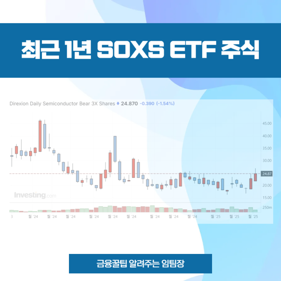 SOXS 주식 구성종목 및 ETF 주가 현황 : 네이버 블로그