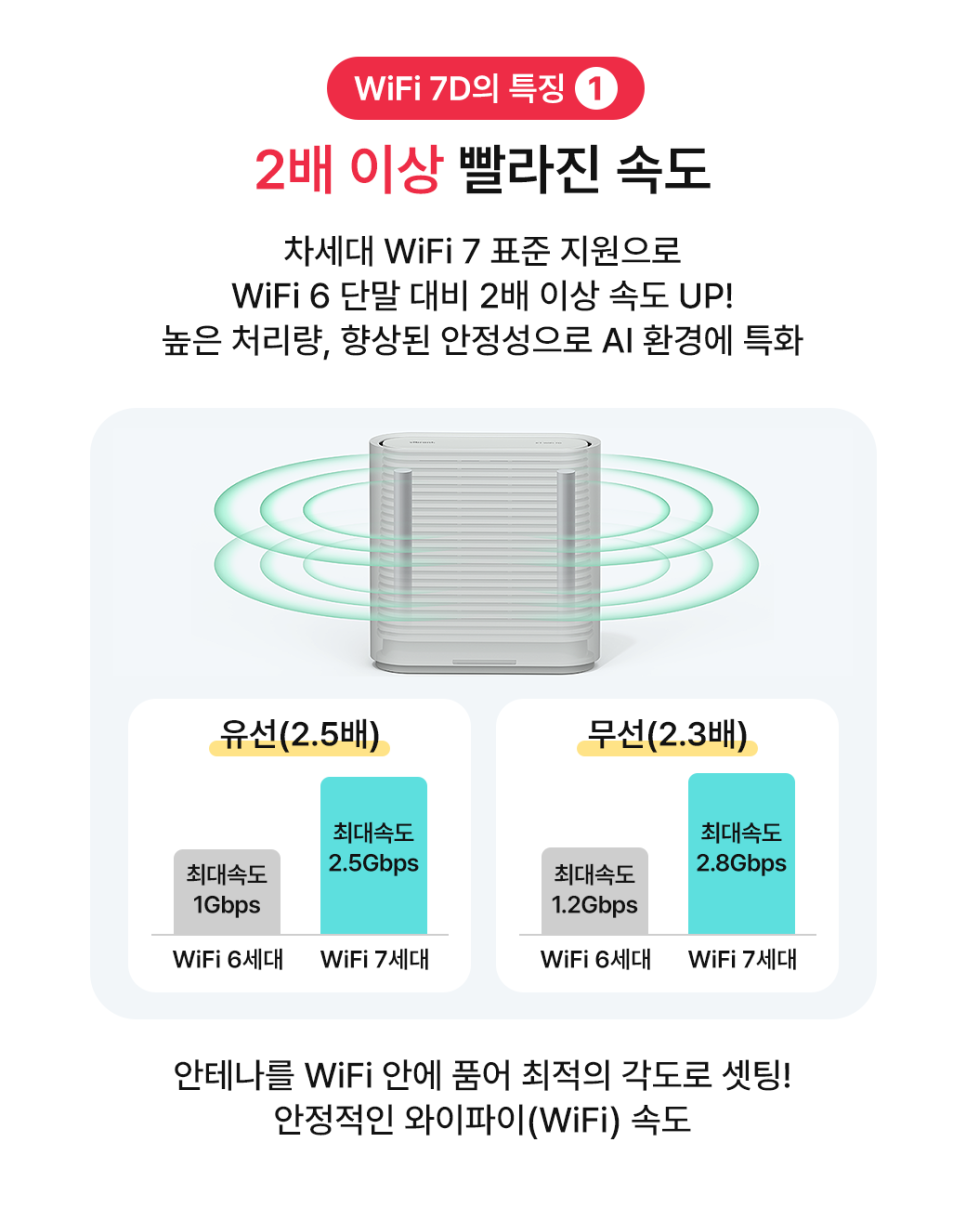 기존 장비에서 속도와 디자인, 가격 경쟁력까지 갖춘 WiFi 7D 새롭게 출시! : 네이버 블로그