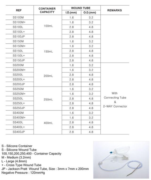 Hemovac Drain 용기의 차이점(JP, Hemovac, Barovac)(이름, 재질, 압력, 용량 등등) : 네이버 블로그