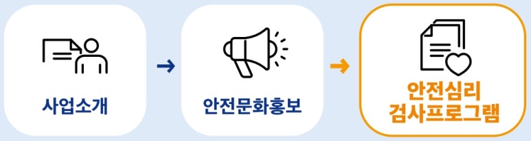 한국형 안전문화 평가지표(KSCI) 활용 방법은? : 네이버 블로그