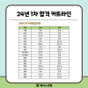 해커스경찰 25년 1차 경찰공무원 필기시험 당일 합격예측 네이버 블로그
