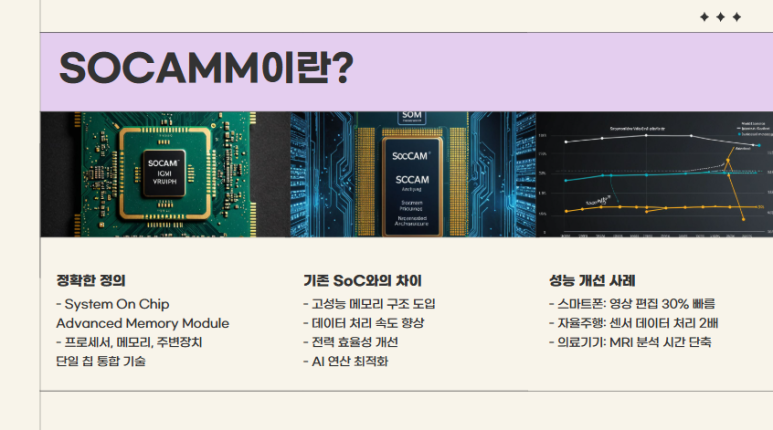 [반도체 SOCAMM 뜻] 첨단 기술의 핵심, 반도체 SOCAMM 완벽 해부 : 네이버 블로그