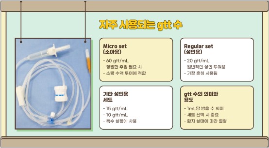 gtt(방울 수) 정의, 수액 계산법 및 자주 사용하는 수액의 분당 방울수 계산하기 : 네이버 블로그