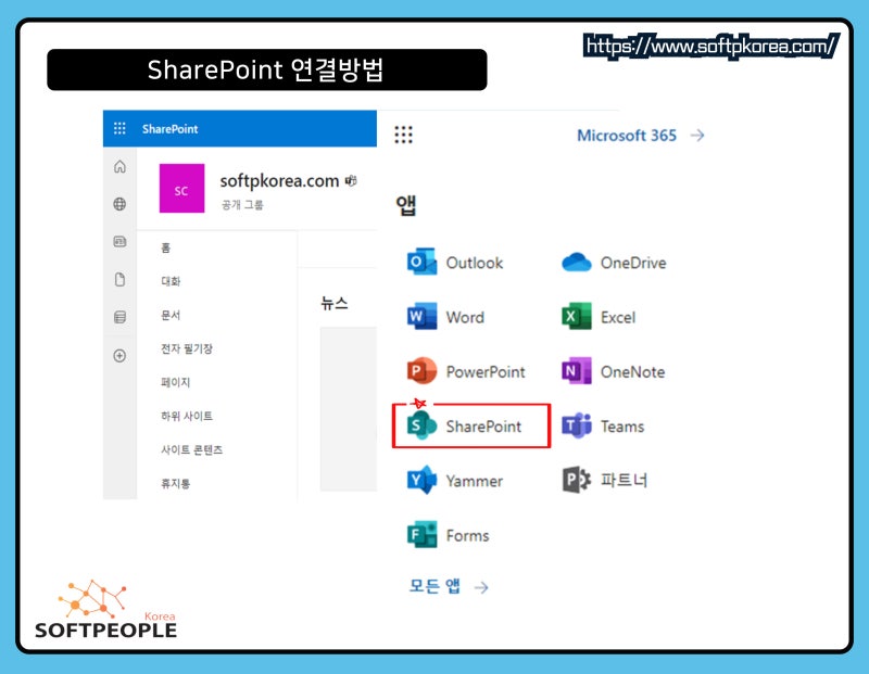 [Microsoft365] SharePoint 기능 및 소개 : 네이버 블로그