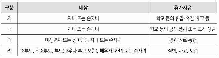 교육공무직 가족돌봄휴가 어떤 경우에 사용 가능할까 네이버 블로그