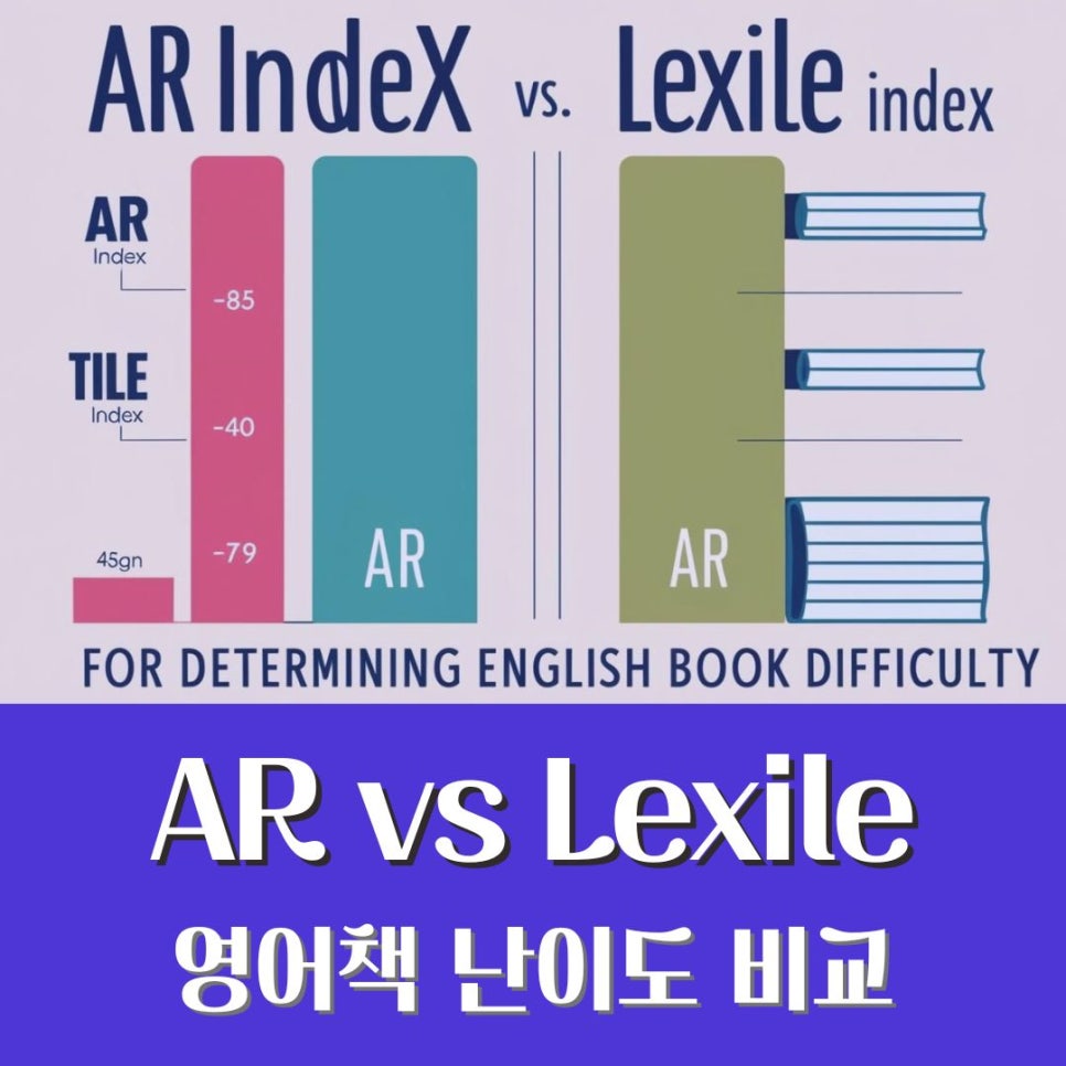 AR 테스트와 Lexile 렉사일 지수로 본 영어책 난이도 차이 비교 : 네이버 블로그