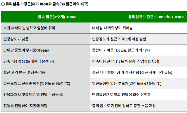유리섬유강화플라스틱gfrp 특성 장점 단점한계 제조방법 활용분야 네이버 블로그