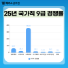 공단기 합격예측 풀서비스와 해커스메가공무원 비교 국가직9급 정답 가답안 합격컷 확인방법 네이버 블로그