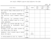 수원대 수시등급2025 선행학습영향평가서 약술형논술 고교추천 교과우수 교과면접 네이버 블로그