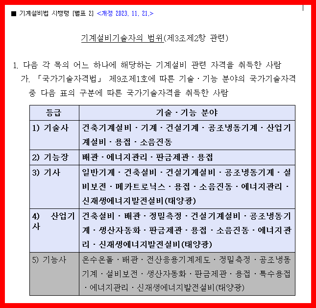 기계설비공사업면허 등록기준과 절차feat기술자 등록기준 네이버 블로그