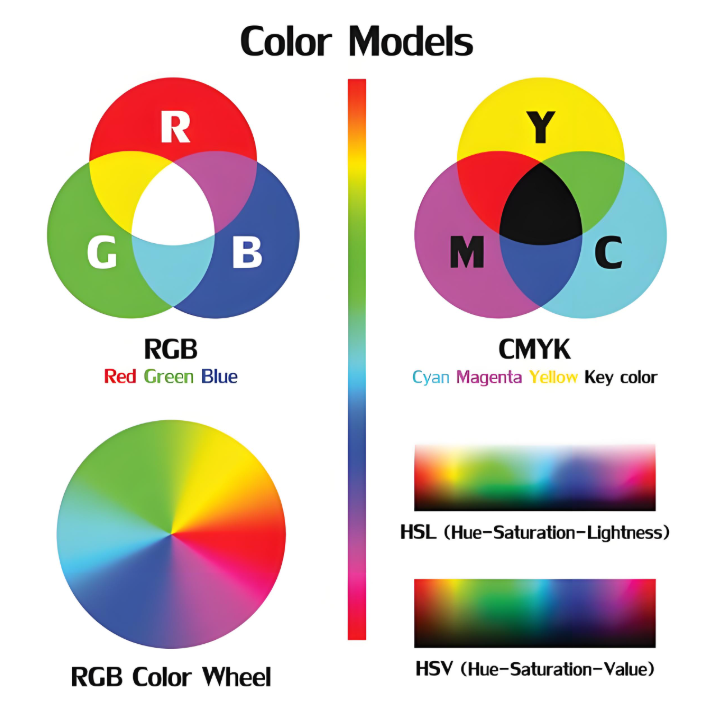 컴퓨터가 색을 숫자로 표현하는 이유: RGB, CMYK, HSB 색상 모델 완벽 분석 : 네이버 블로그