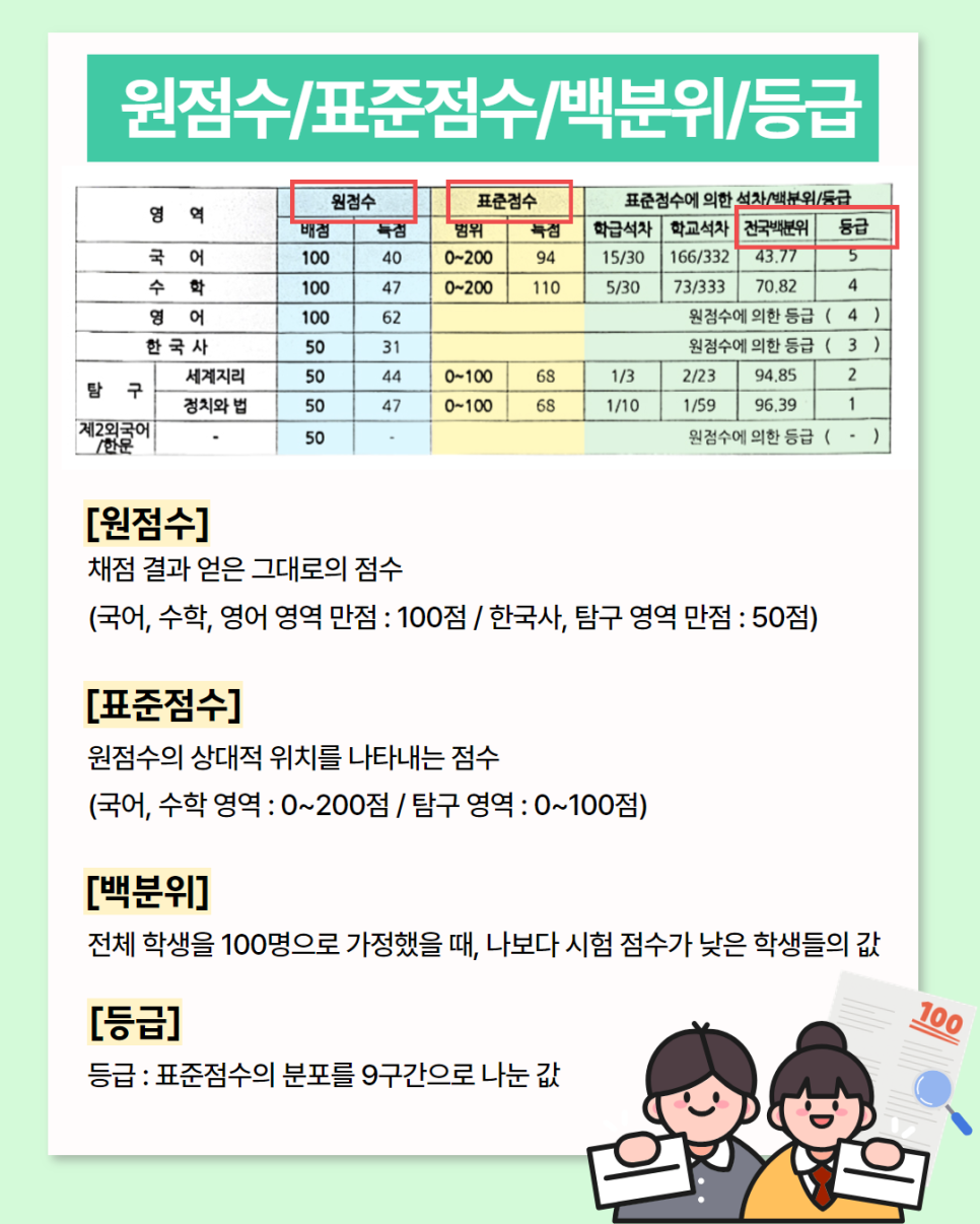고등학교 3월 모의고사 성적표 활용 Tip 성적표 보는 법 활용법 네이버 블로그