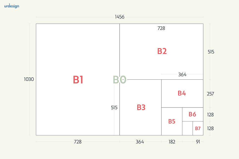 A용지와 B용지의 차이는? 표준 종이 인쇄물 규격 (A4, B4 사이즈) : 네이버 블로그