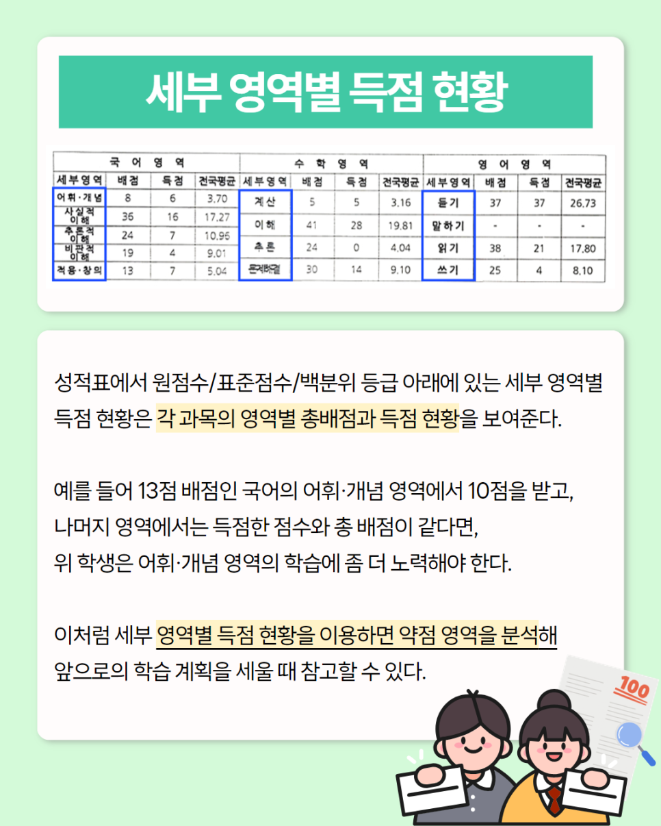 고등학교 3월 모의고사 성적표 활용 Tip 성적표 보는 법 활용법 네이버 블로그