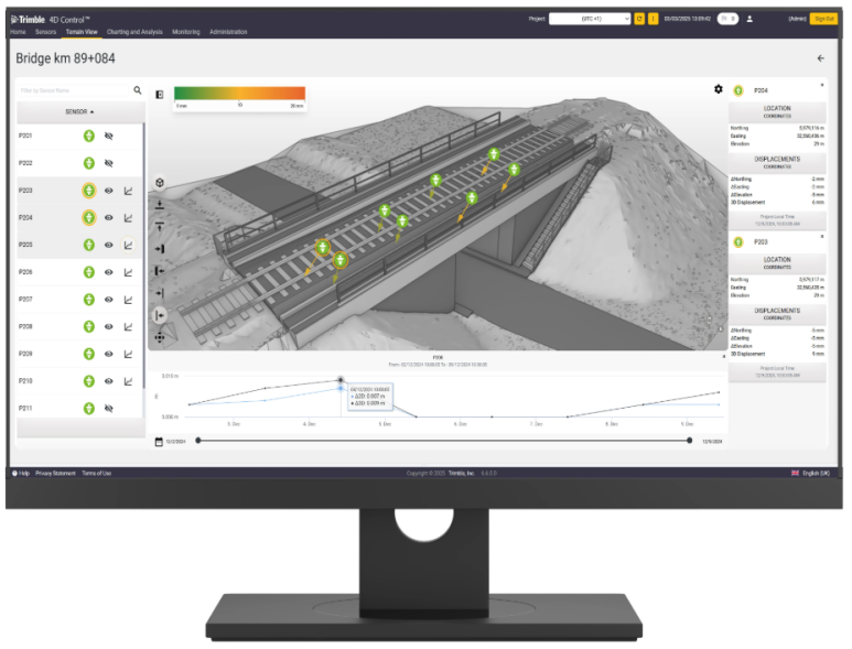 [Trimble 4D Control(T4D)] 버전 6.6은 최근에 출시되어 모니터링 소프트웨어의 기능을 향상시켰습니다.(지오 ...