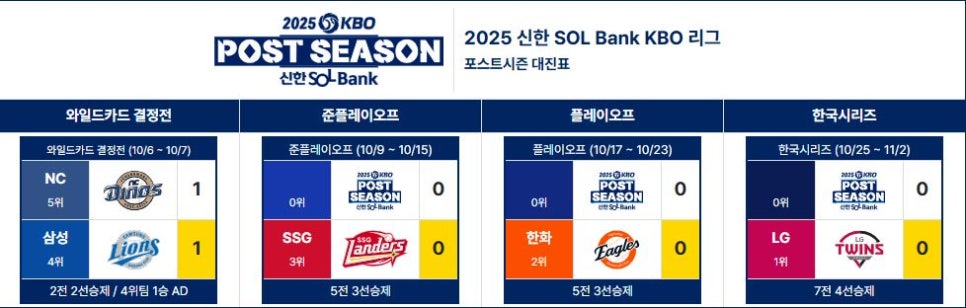 2025 프로야구 포스트시즌 와일드카드 준플레이오프 플레이오프 한국시리즈 일정 예매 중계 : 네이버 블로그