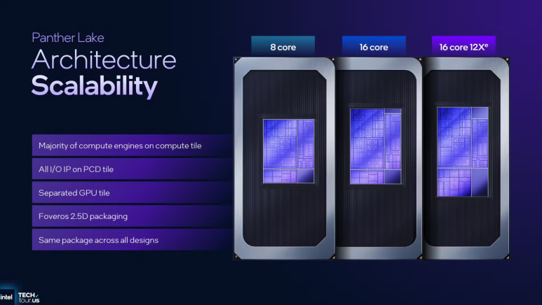 인텔의 차세대 노트북 프로세서 펜서레이크 공개, 첫 18A 공정을 활용한 프로세서, 사양 및 전작대비 성능개선은? 리본펫과 ...