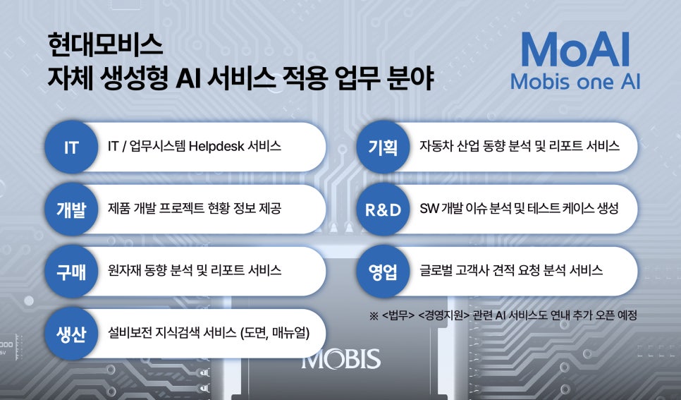 반복 업무는 이제 그만… 현대모비스, 생성형 AI 'MoAI' 공식 도입 [한국철도일보] : 네이버 블로그