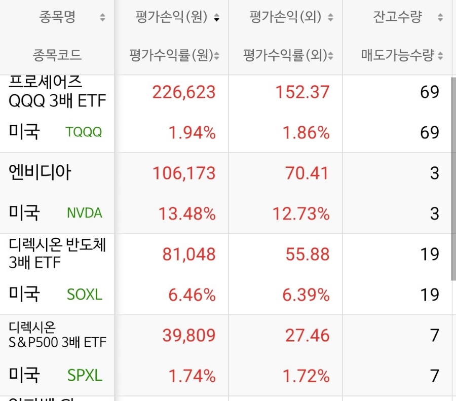 레버리지 etf 투자 3배 TQQQ SOXL 야수의 심장 투자 후기 : 네이버 블로그