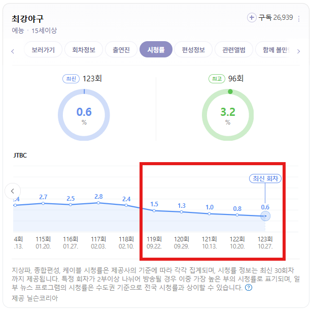 최강야구 vs 불꽃야구! JTBC가 이겨도 승자 없는 싸움이 될 가능성이 높은 이유는? : 네이버 블로그