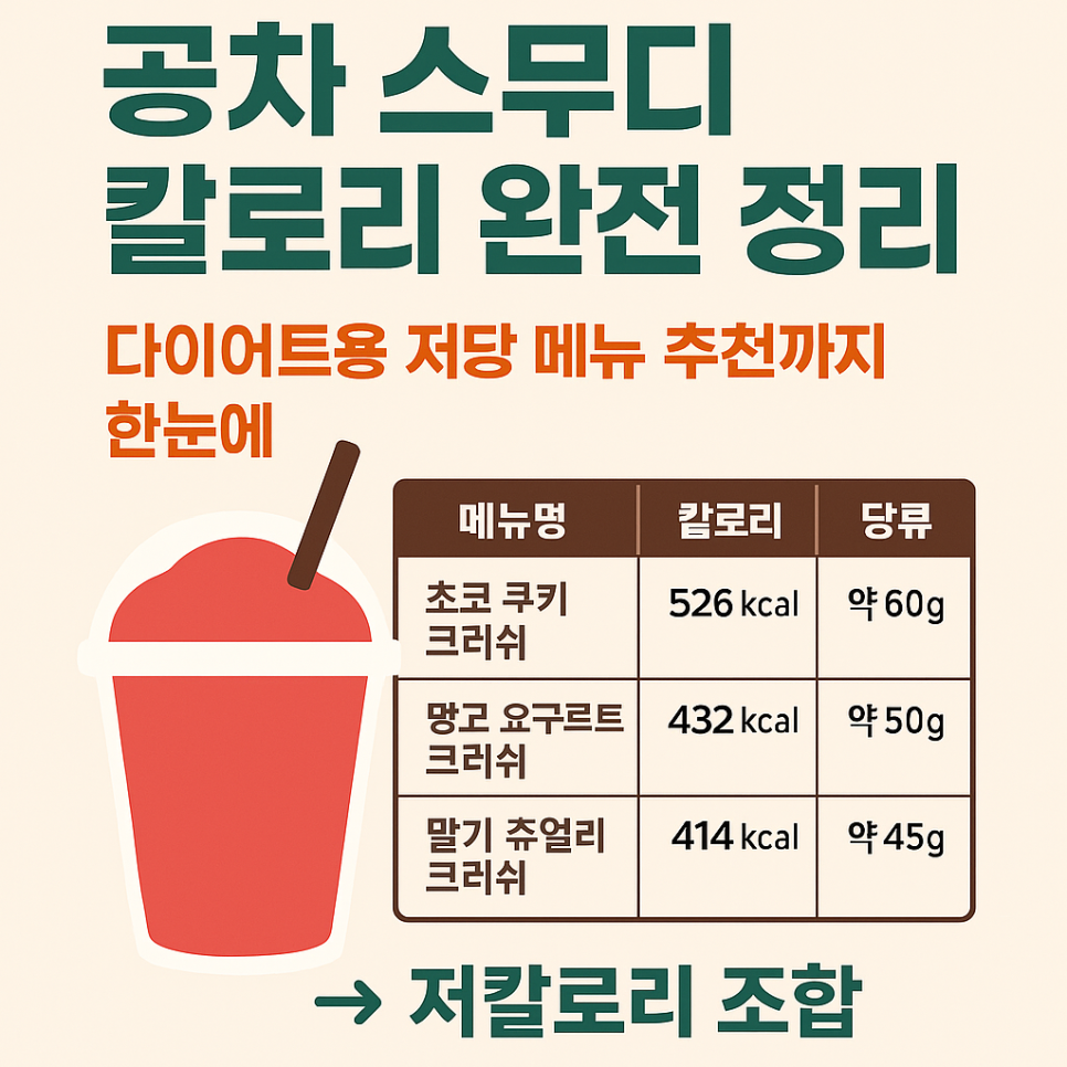 공차 스무디 칼로리 완전 정리! 다이어트용 저당 메뉴 추천까지 한눈에 : 네이버 블로그