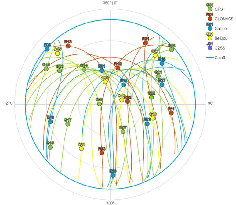 “정밀도의 원칙: 왜 시스템 전반의 GNSS 가용성이 절대적으로 필요한가”(지오솔루션즈) : 네이버 블로그